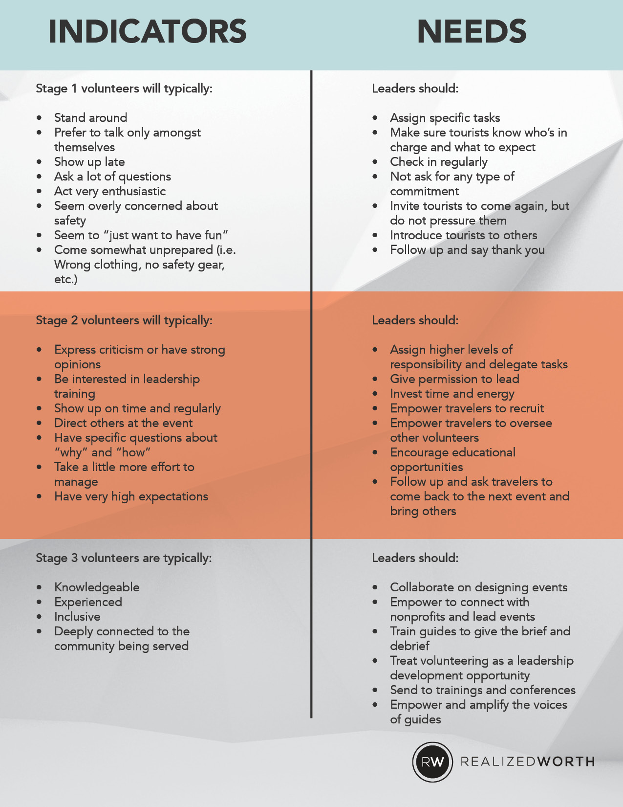 Infographic: The Journey of the Volunteer - Realized Worth