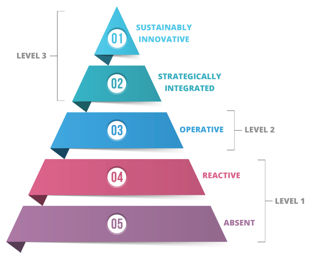 It's Time to Re-think your CSR Portfolio - Realized Worth