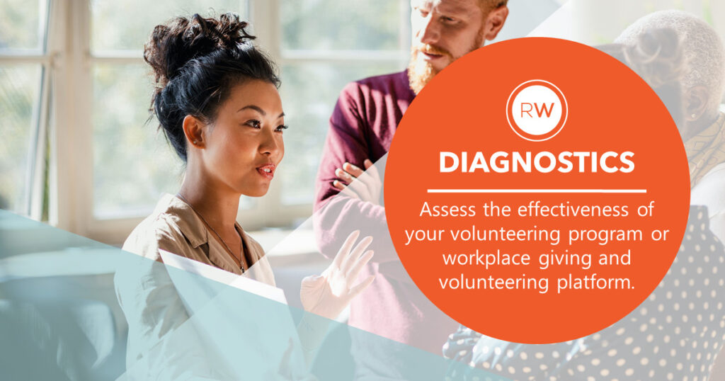 Diagnostics - Realized Worth