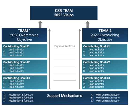 How to Set Your Social Impact Goals - Realized Worth