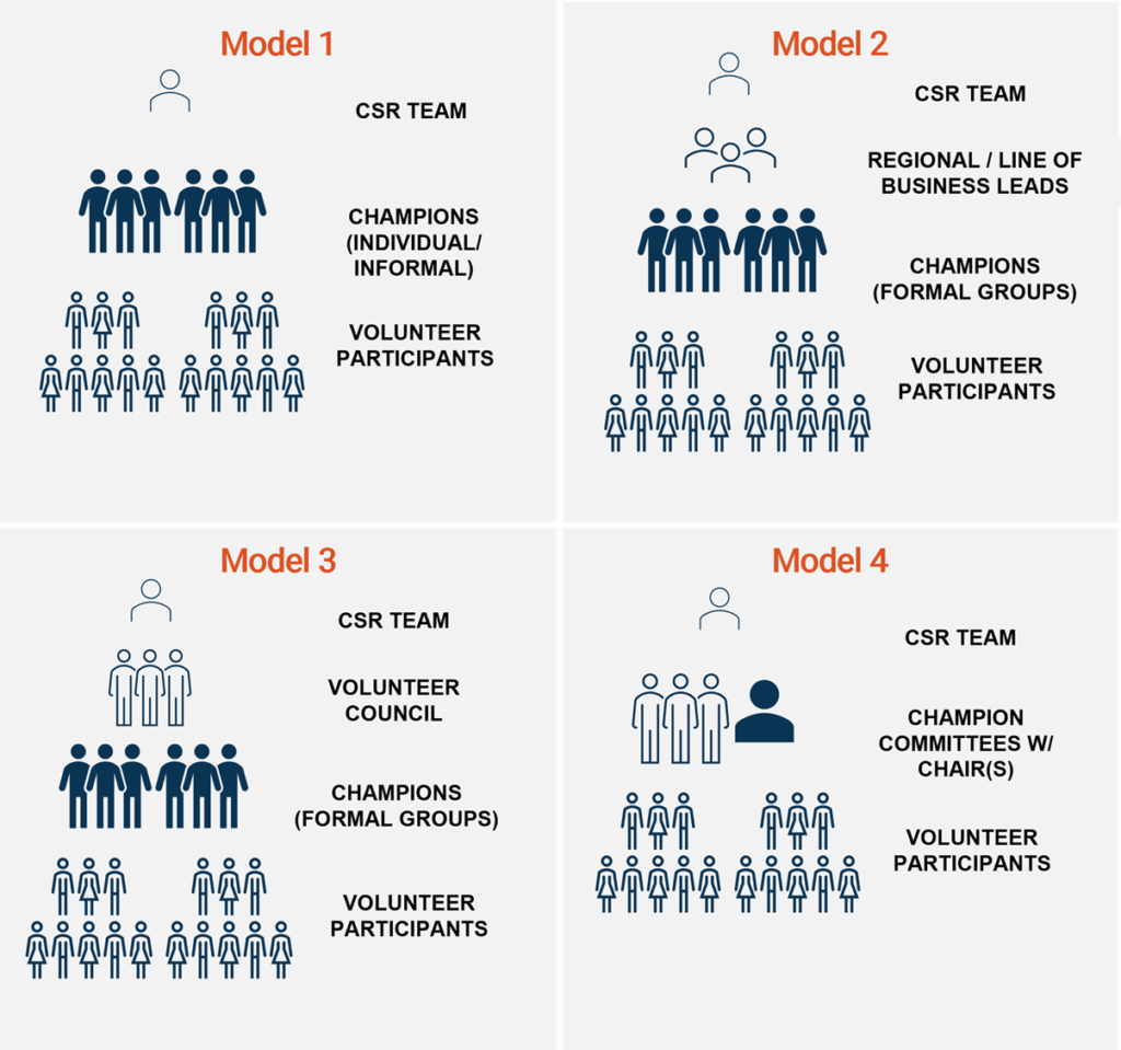 How to Cultivate a Community of Volunteer Leaders - Realized Worth