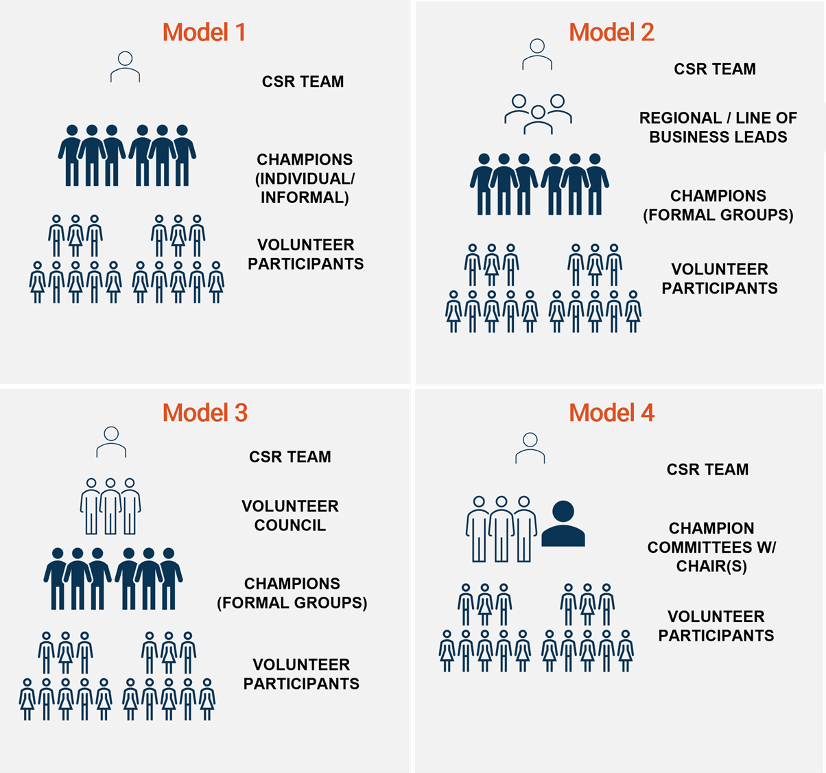 How to Cultivate a Community of Volunteer Leaders - Realized Worth