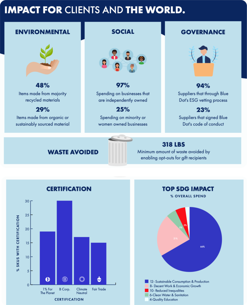 Realized Worth Volunteer Program Branded Merchandise